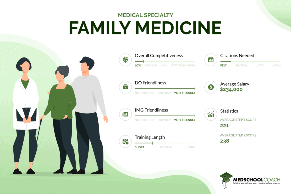 Family Medicine Shadowing | Virtual Clinical Education