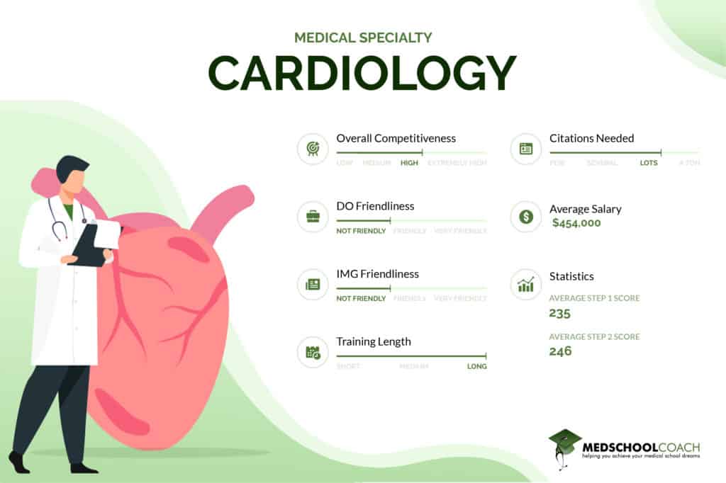 Virtual Clinical Education – Shadow Cardiology