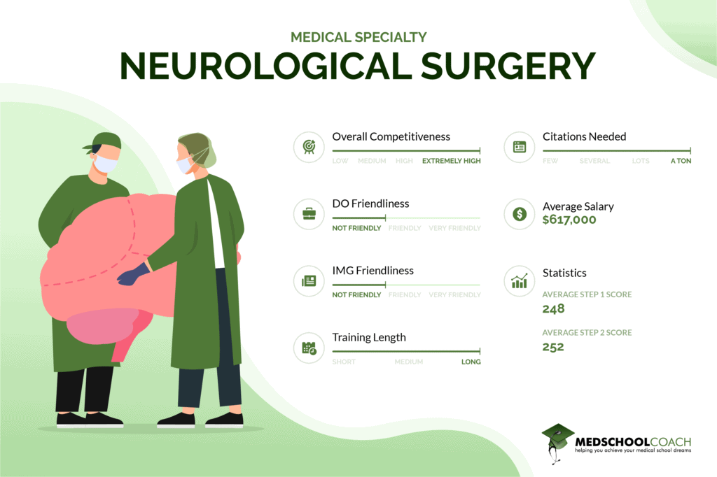 Neurosurgery Shadowing | Virtual Clinical Education