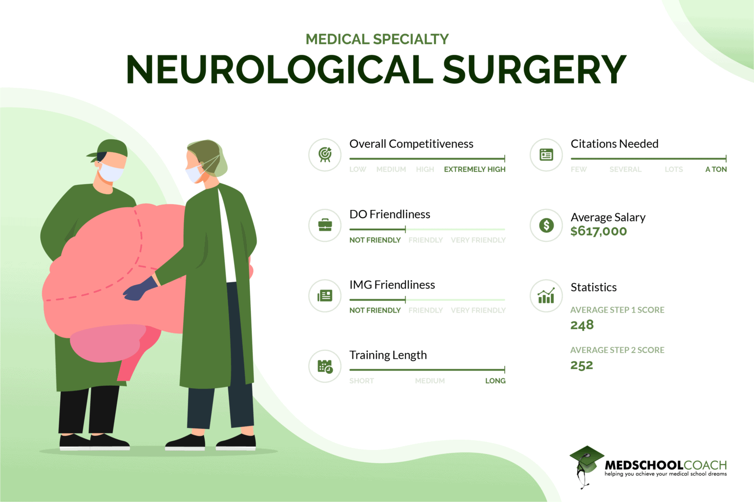 Neurosurgery Shadowing | Virtual Clinical Education