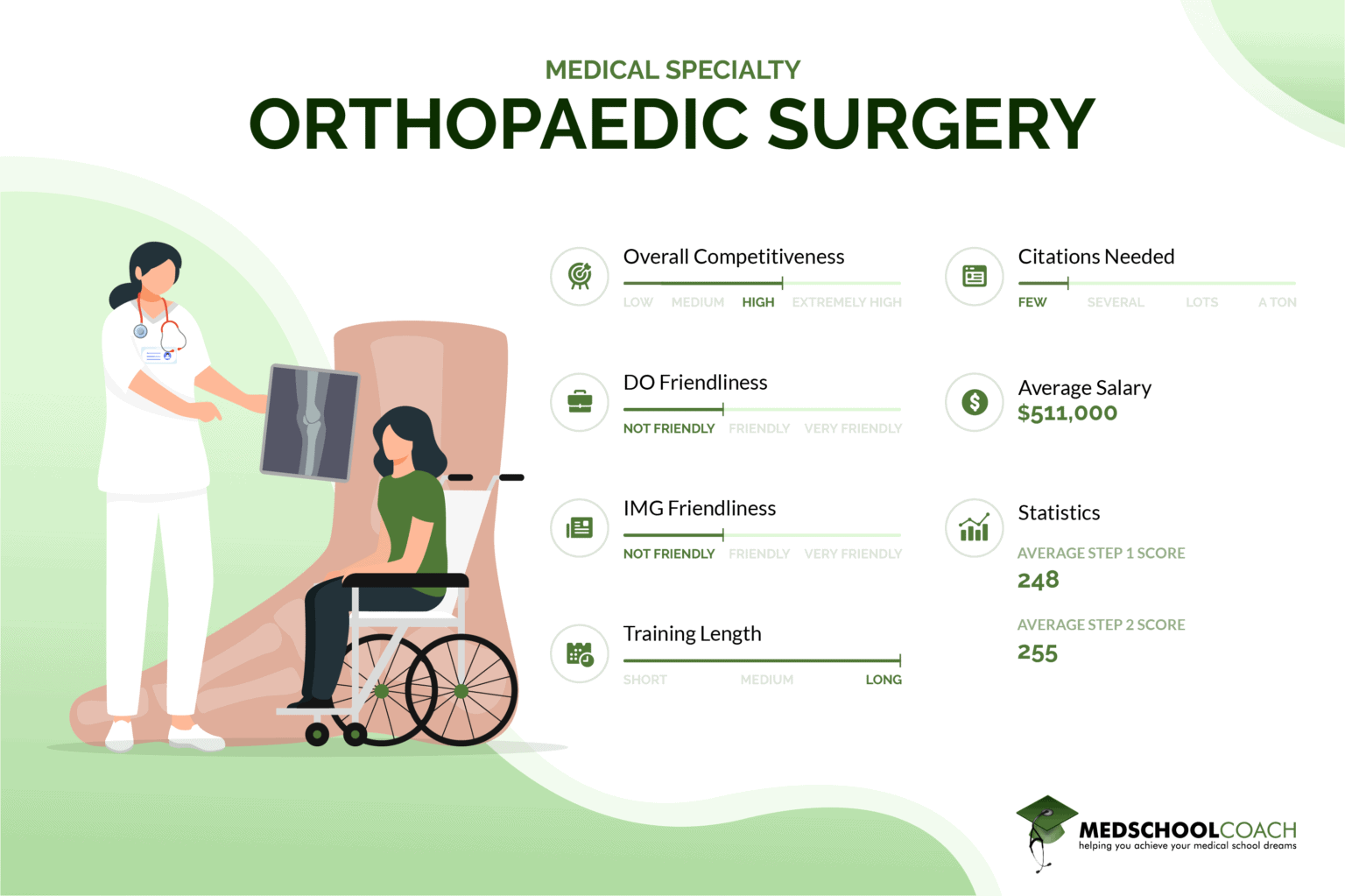 Orthopaedic Surgery Shadowing | Virtual Clinical Education