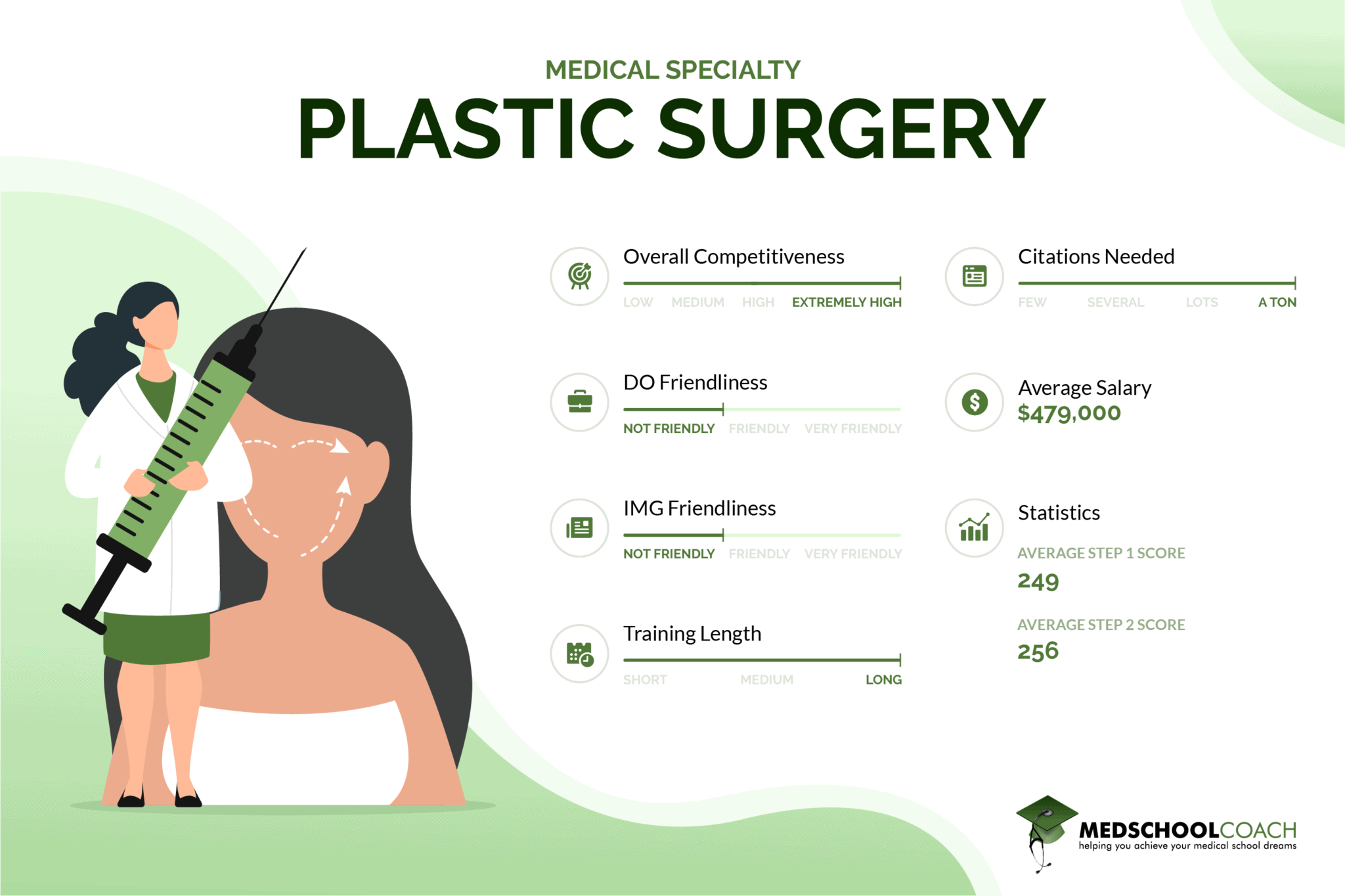 Plastic Surgery Shadowing | Virtual Clinical Education