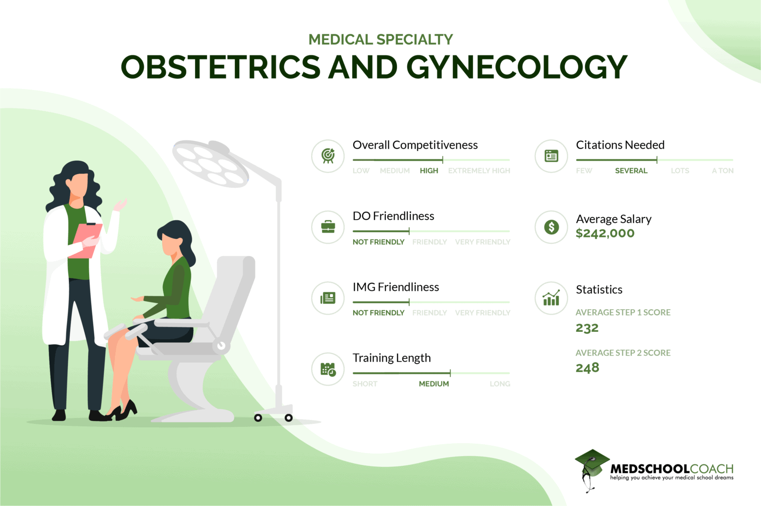Obstetrics and Gynecology Shadowing | Virtual Clinical Education